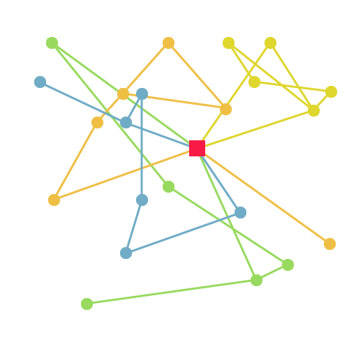Home - DNA Evolutions